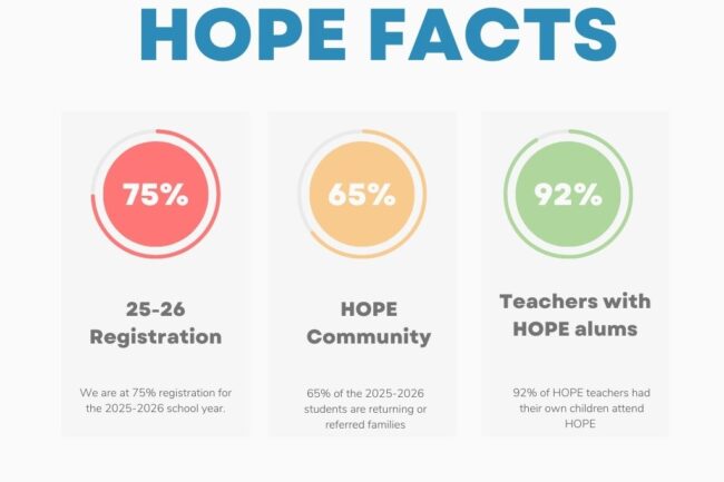 Home - Hope Preschool